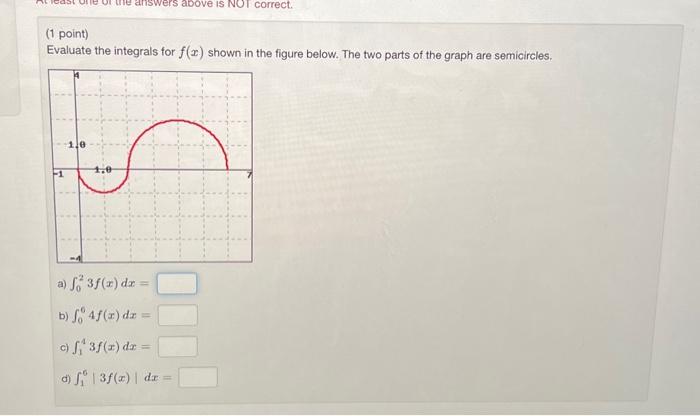 Solved (1 point) Evaluate the integrals for f(x) shown in | Chegg.com