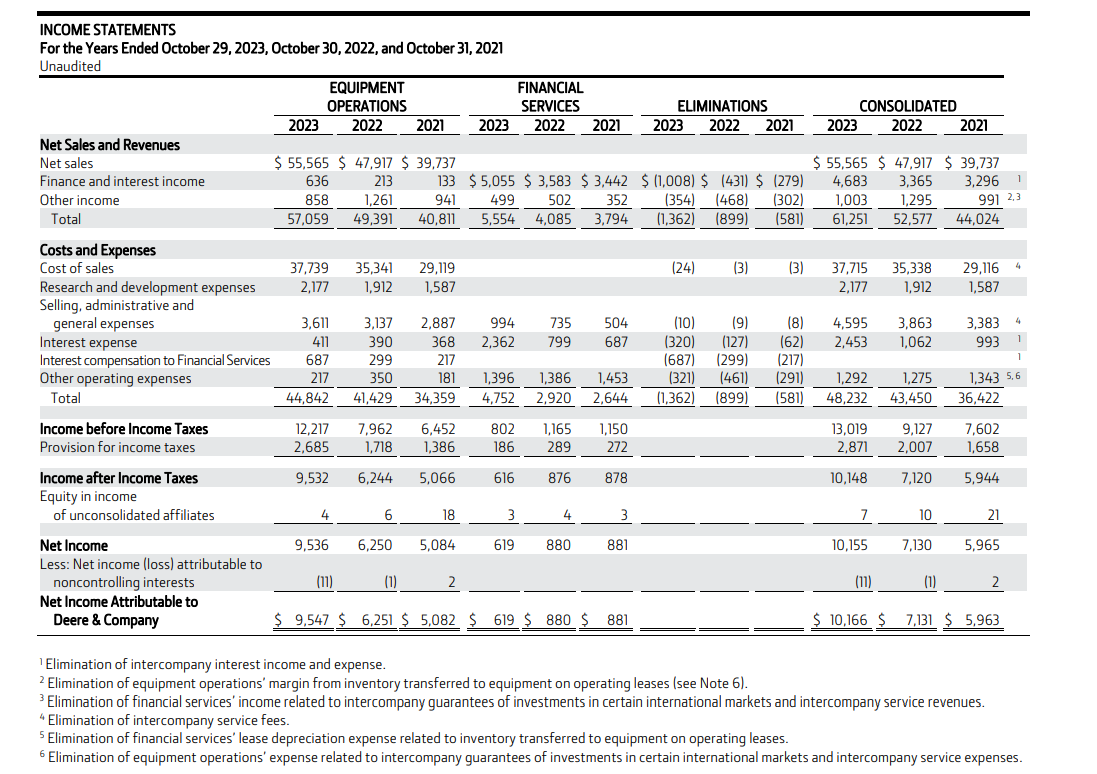 Solved gross/net profit margin, operating margin, ROE and | Chegg.com