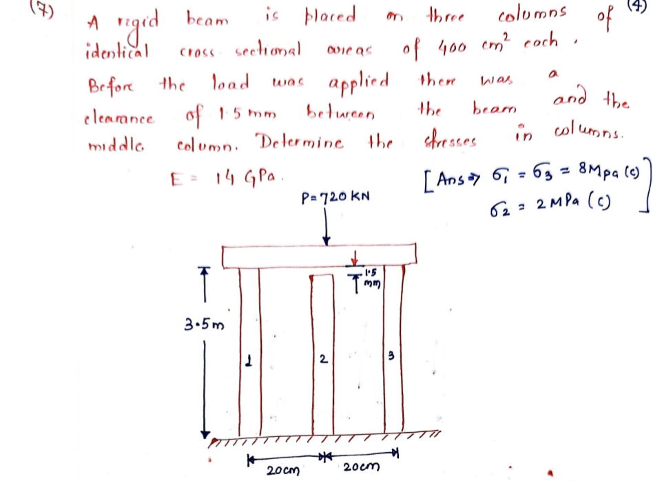 A rigid beam is placed on three columns of identical | Chegg.com