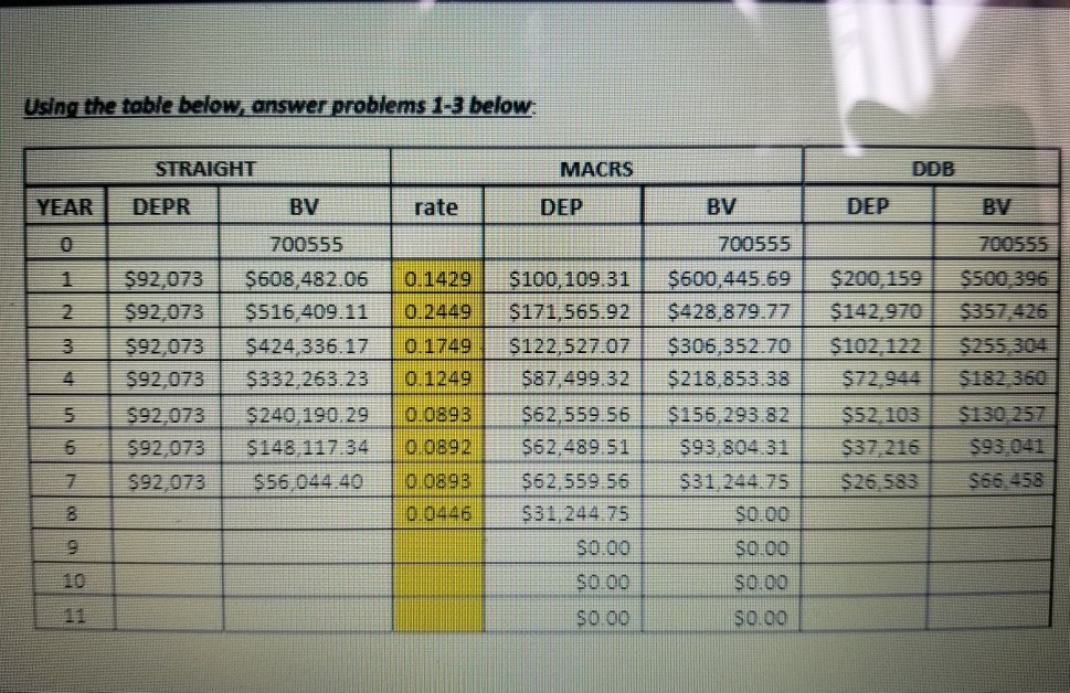 Solved Using the table below, answer problems 1-3 below: | Chegg.com