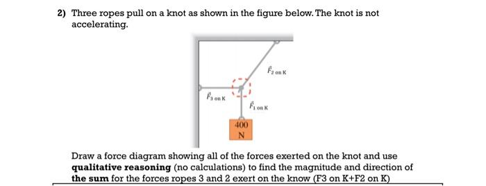 Solved 2) Three ropes pull on a knot as shown in the figure | Chegg.com