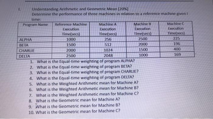 Solved Computer Architecture Understanding Arithmetic and | Chegg.com
