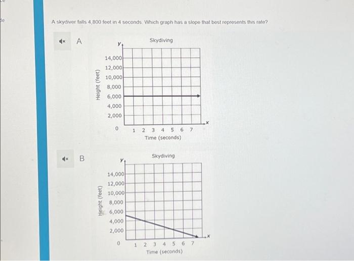 Solved de A skydiver falls 4,800 feet in 4 seconds. Which | Chegg.com