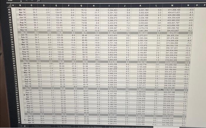 create a 2d line fraph comparing the occupancy and | Chegg.com