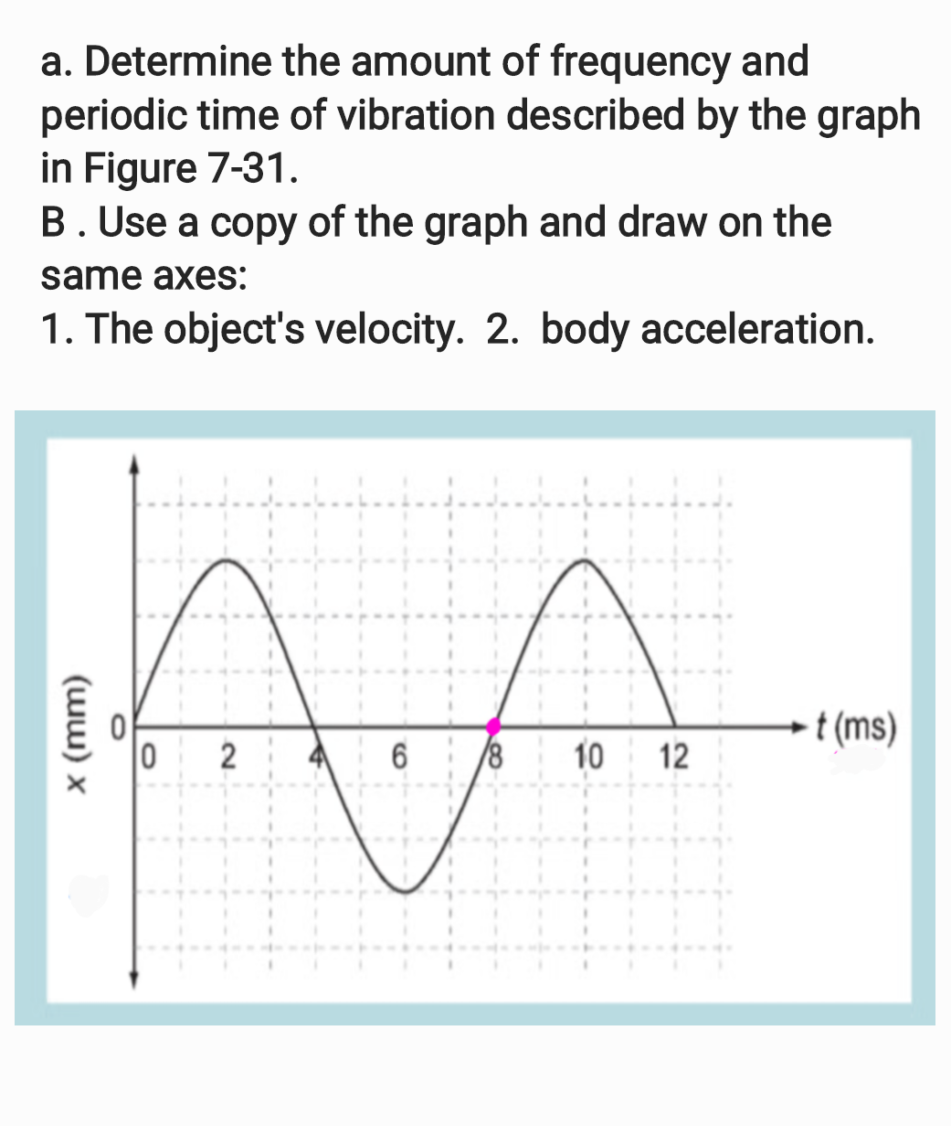 Solved a. Determine the amount of frequency and periodic | Chegg.com