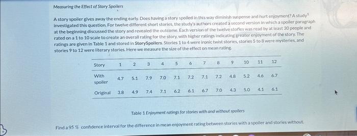 Solved Measuring the Effect of Story Spoilers A story | Chegg.com