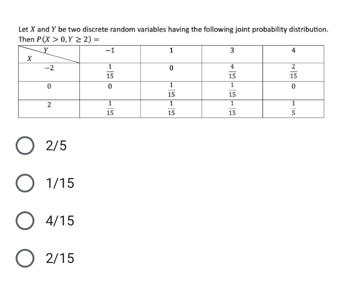Let x ﻿and Y ﻿be two discrete random variables having | Chegg.com