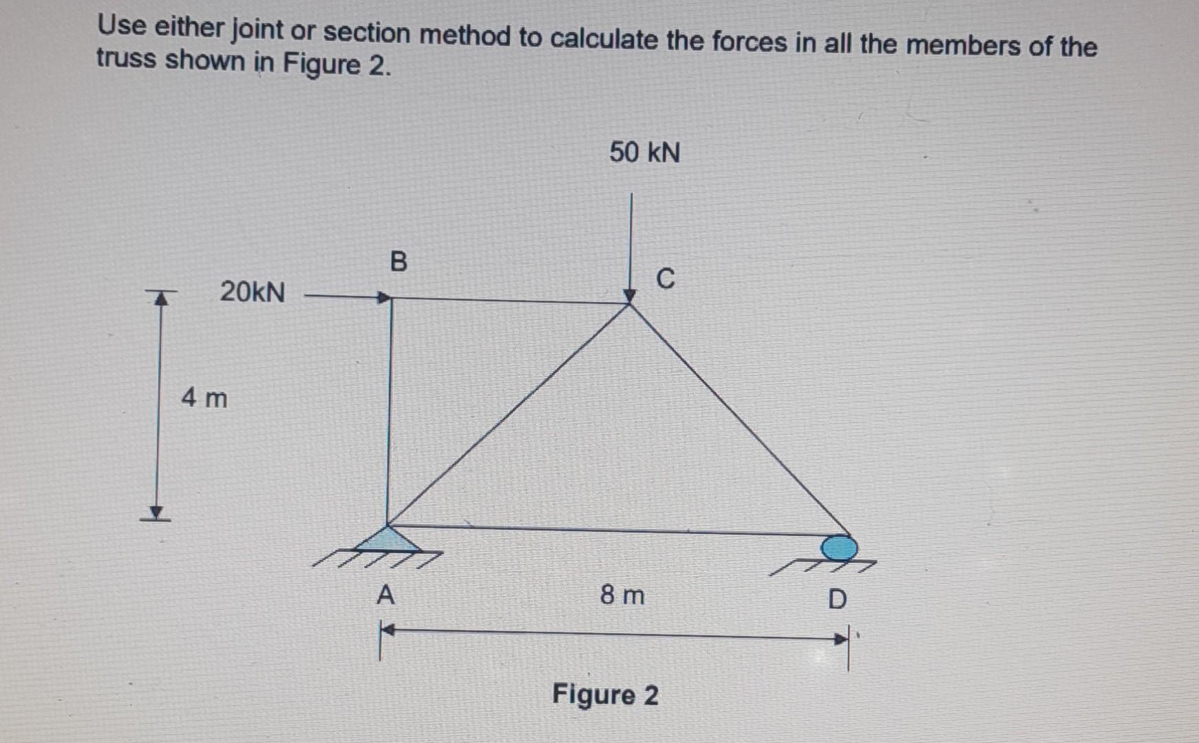 Solved Use either joint or section method to calculate the | Chegg.com