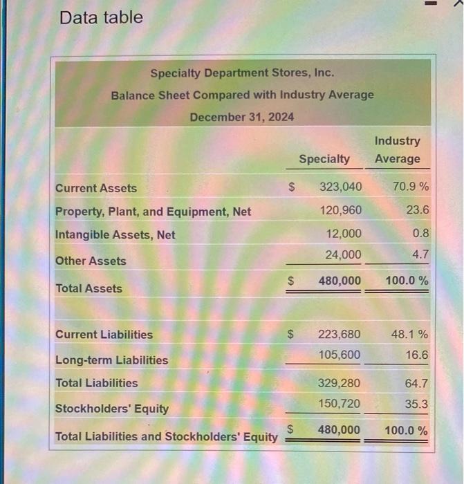 Solved Data table Specialty Department Stores, Inc. Income | Chegg.com