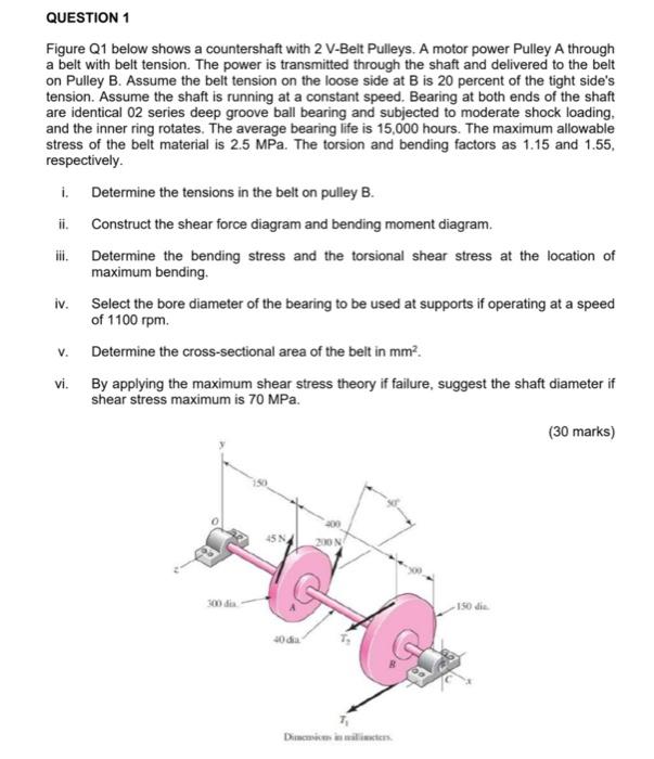Solved QUESTION 1 Figure Q1 below shows a countershaft with | Chegg.com