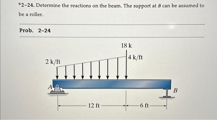 Solved *2-24. Determine the reactions on the beam. The | Chegg.com