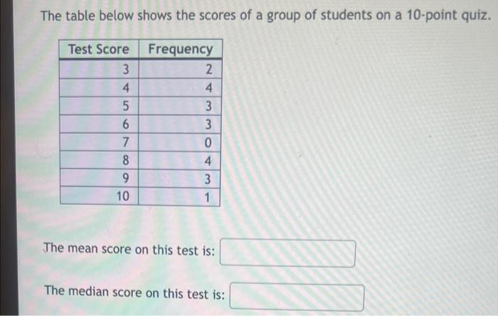 Solved The table below shows the scores of a group of | Chegg.com