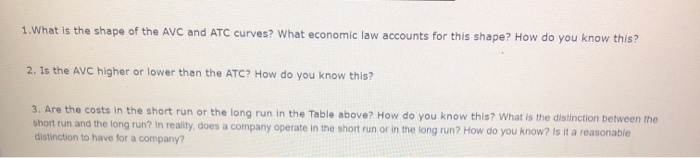 Solved 1. What is the shape of the AVC and ATC curves? What | Chegg.com