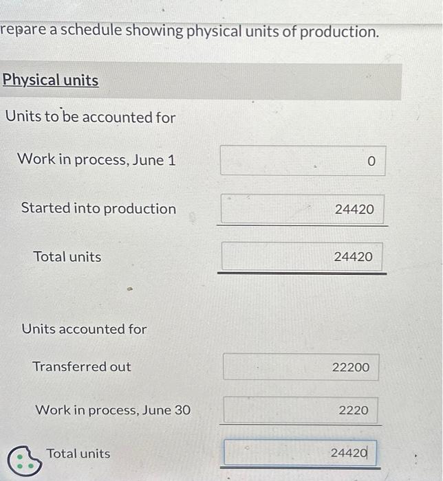 Solved Determine the equivalent units of production for | Chegg.com