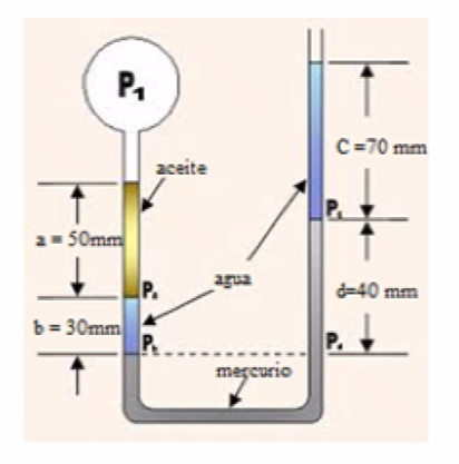 Solved Problems. UNIT I: MANOMETRY 1) The manometer shown | Chegg.com