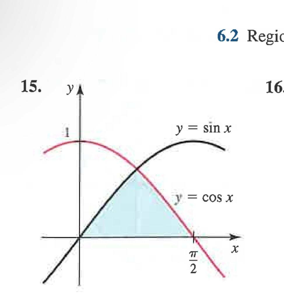 Solved Solve for the area bellw | Chegg.com