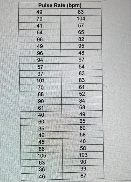Solved Use the pulse rates in boats per minute (bpm) at a | Chegg.com