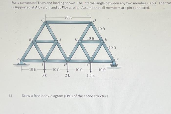 Solved For a compound Truss and loading shown. The internal | Chegg.com