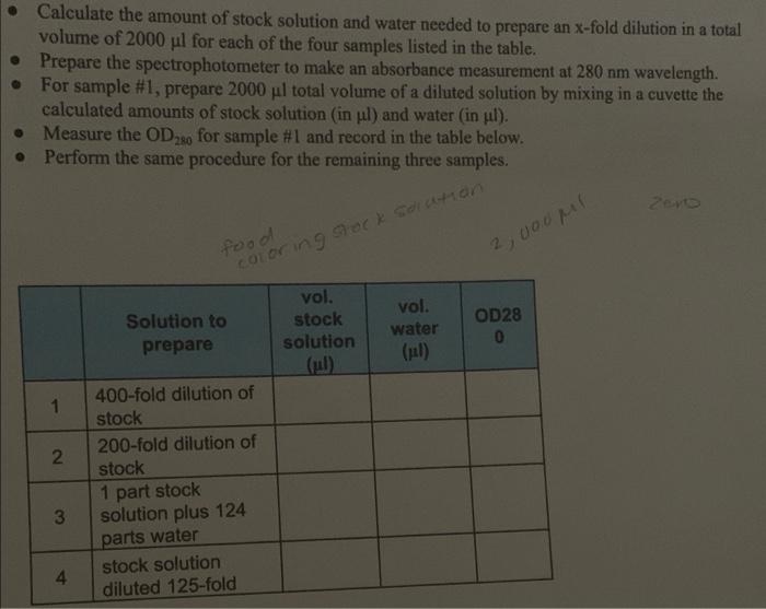 Solved Calculate the amount of stock solution and water | Chegg.com