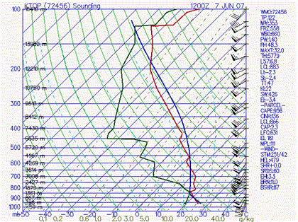 Solved Skew-T log-p diagrams:AlburquerqueAberdeen, | Chegg.com