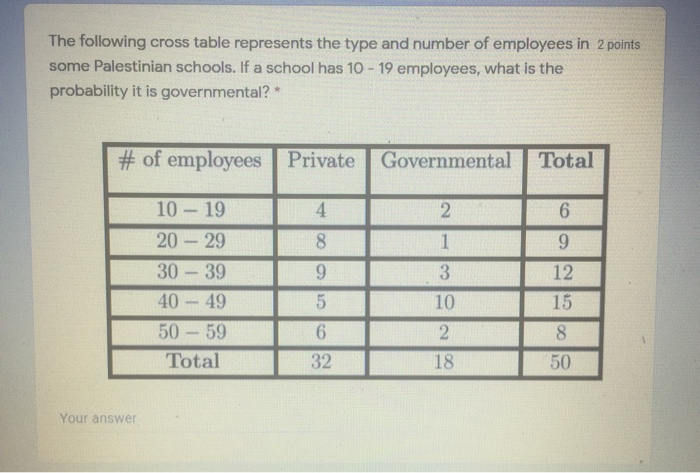 Solved The following cross table represents the type and | Chegg.com