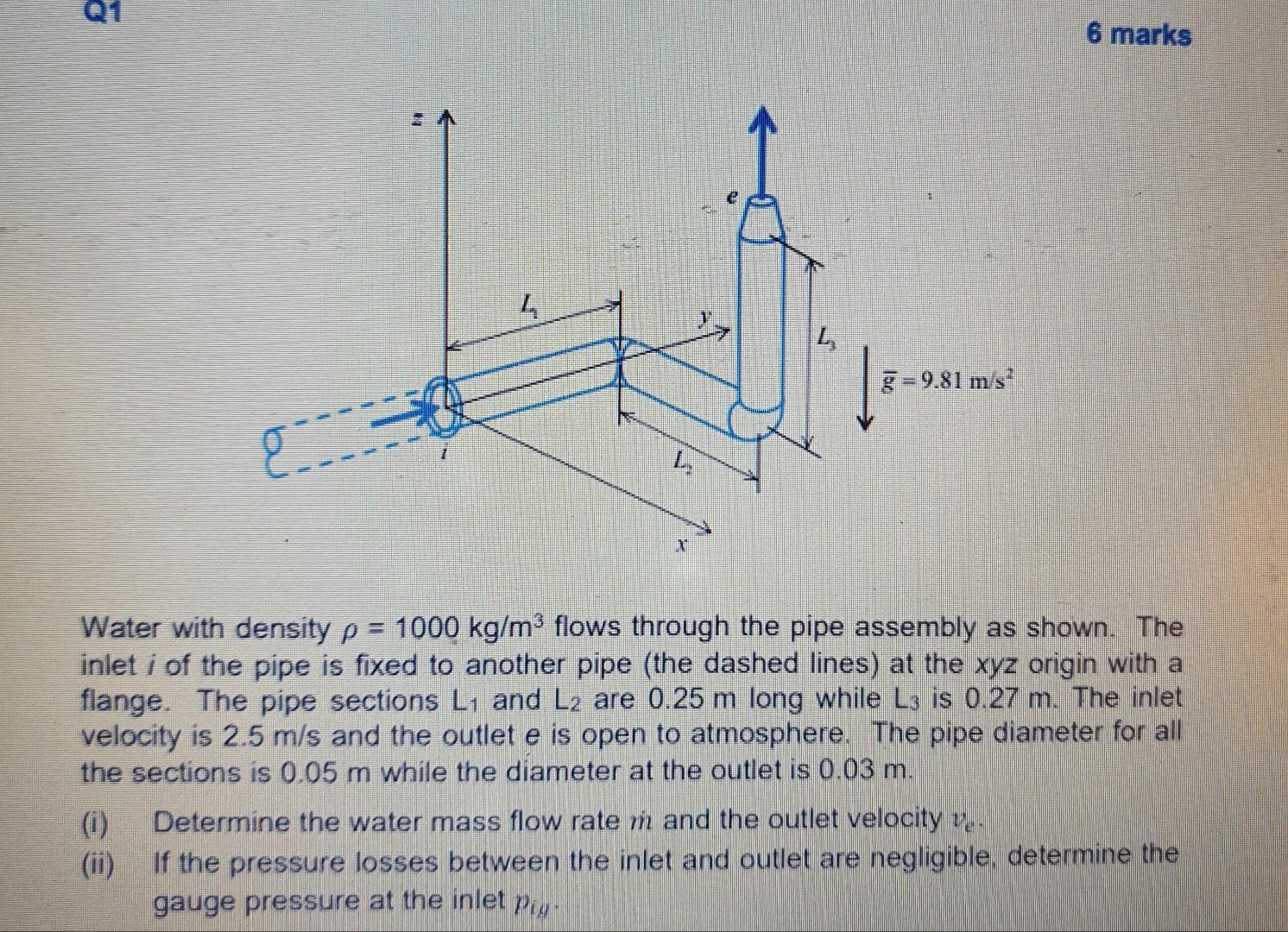 Solved Water with density ρ=1000 kg/m3 flows through the | Chegg.com