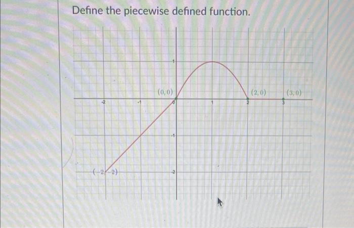 Solved Define the piecewise defined function. | Chegg.com
