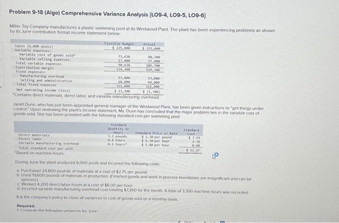 Solved Problem 9-18 (Algo) Comprehensive Variance Analysis | Chegg.com