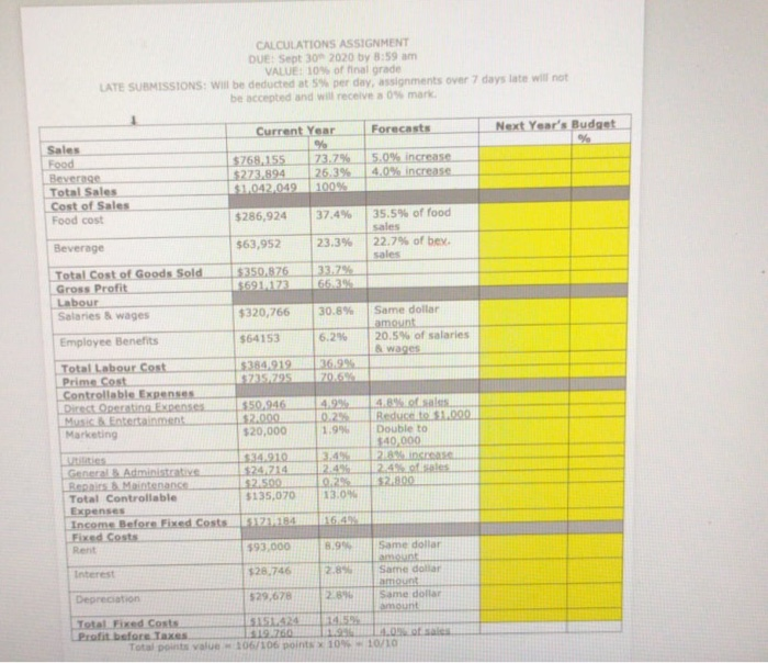 Solved A Budgeting Case Study STEP #1 In the table above you | Chegg.com