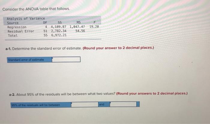 Solved Consider the ANOVA table that follows. Analysis of | Chegg.com