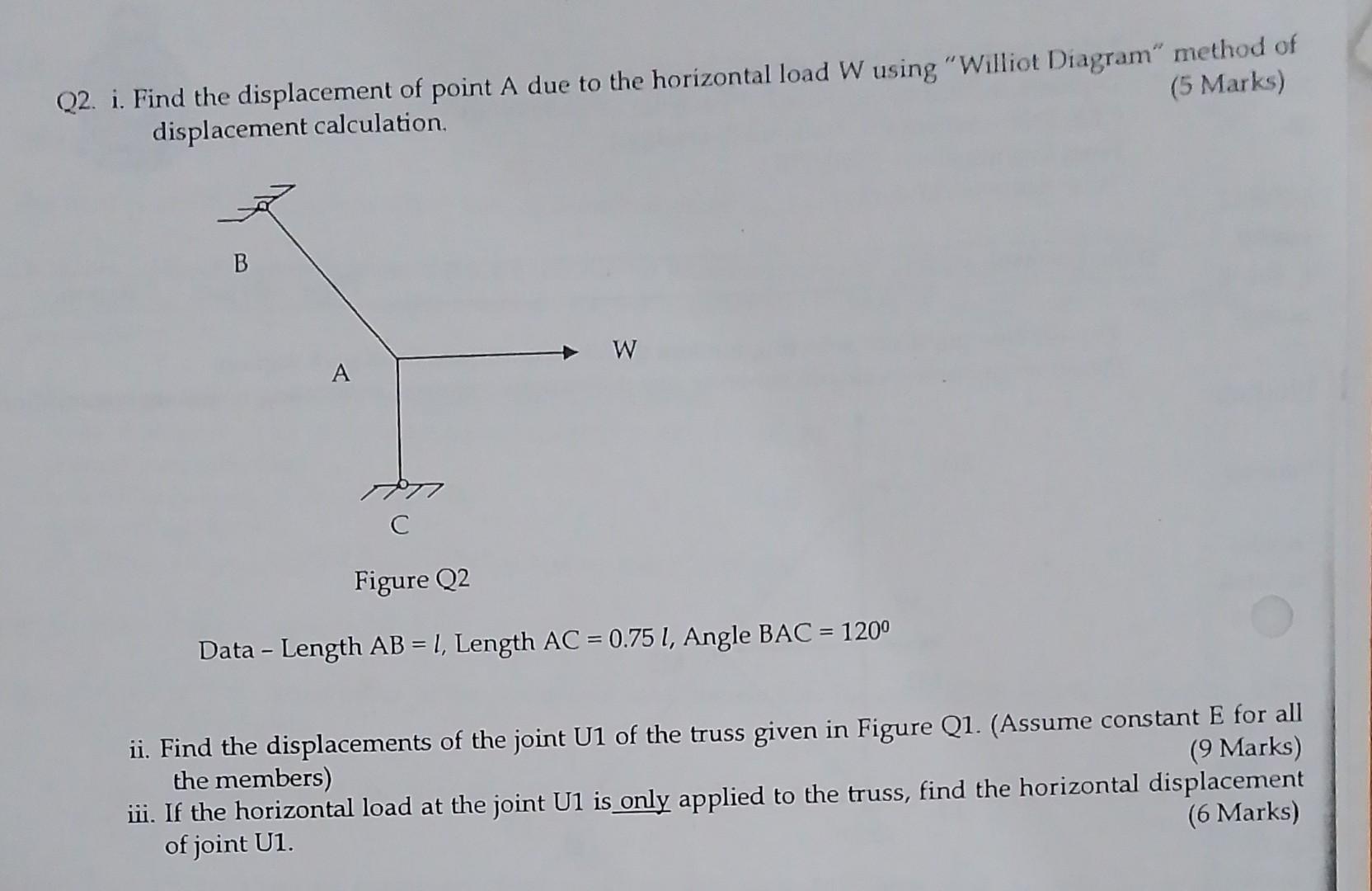 Q2. i. Find the displacement of point A due to the | Chegg.com