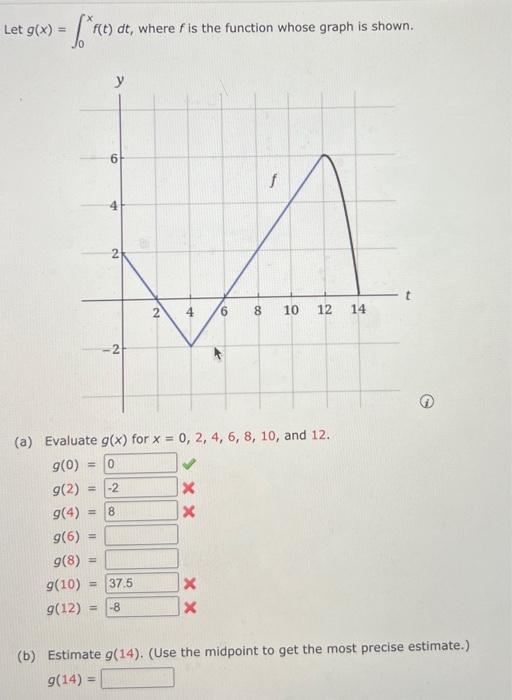 Solved Let g(x)=∫0xf(t)dt, where f is the function whose | Chegg.com