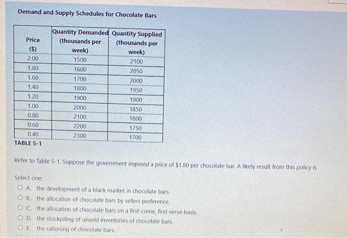 Solved Demand and Supply Schedules for Chocolate Bars Price | Chegg.com