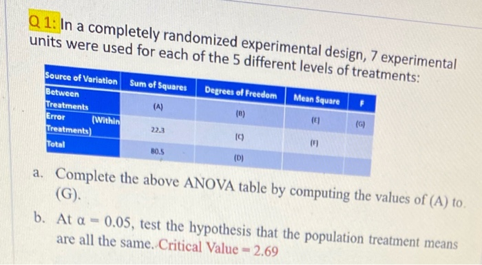 Solved Q1: In a completely randomized experimental design, 7 | Chegg.com