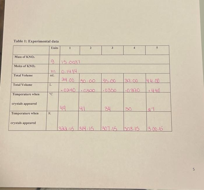 Solved Table 1: Experimental dataTable 2: Determining AS. ΔG | Chegg.com