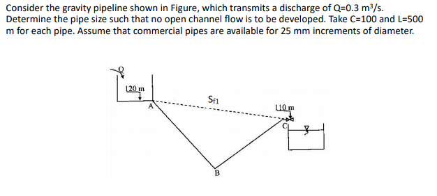 Solved Consider the gravity pipeline shown in Figure, which | Chegg.com
