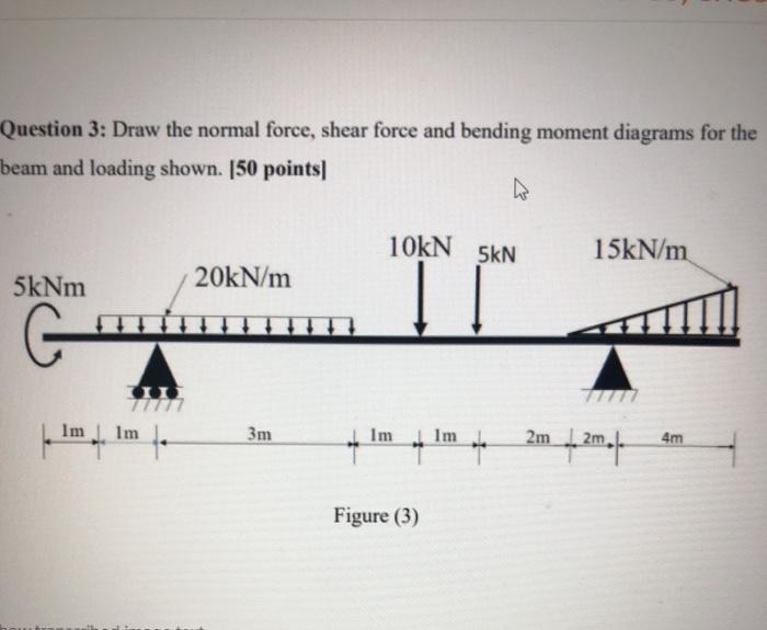 Solved draw the normal force shear force and bending moment | Chegg.com