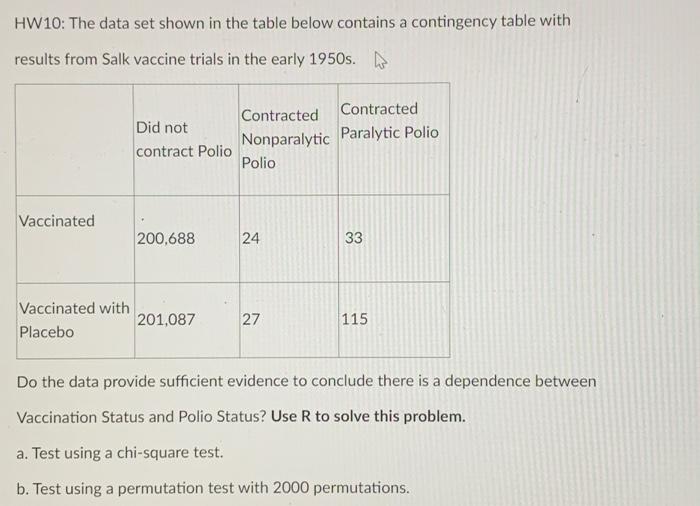 Solved HW10: The data set shown in the table below contains | Chegg.com
