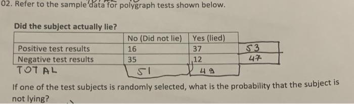 Solved 22. Refer to the sample data for polygraph tests | Chegg.com