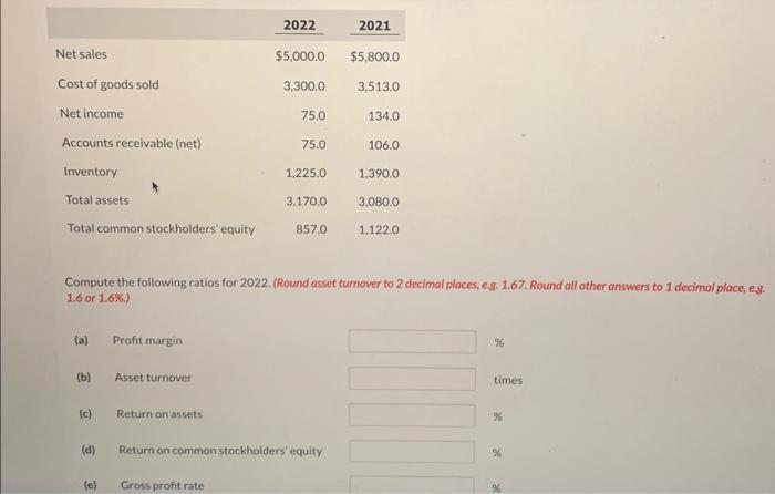 Solved Compute the following ratios for 2022. (Round asset | Chegg.com