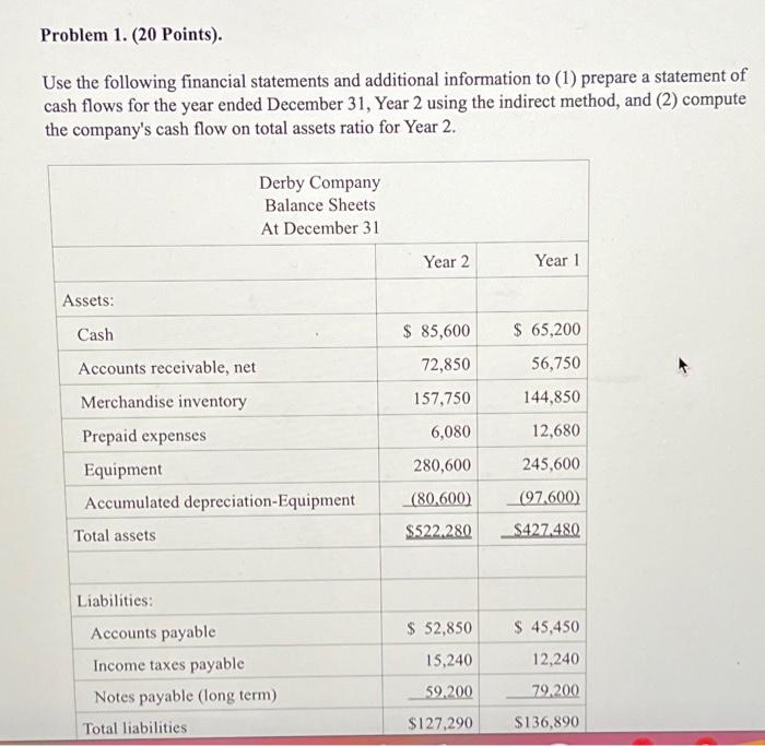 Solved Use the following financial statements and additional | Chegg.com