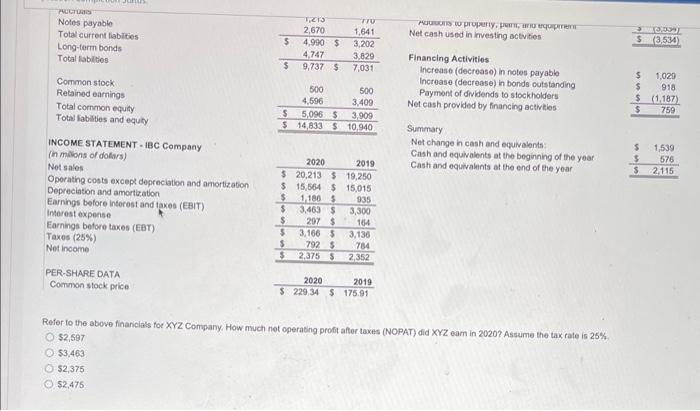 Solved FINANCIAL STATEMENTS FOR XYZ COMPANY BALANCE SHEET - | Chegg.com