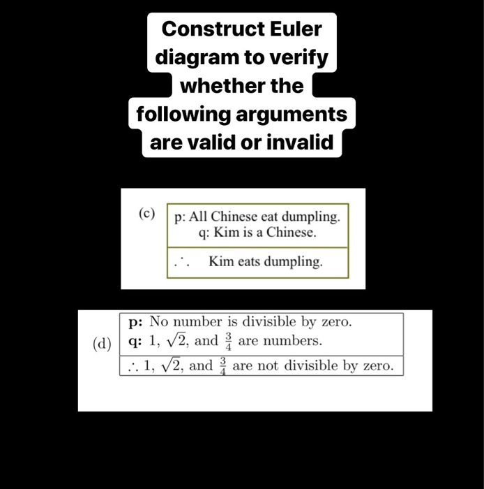 Solved Construct Euler diagram to verify whether the | Chegg.com