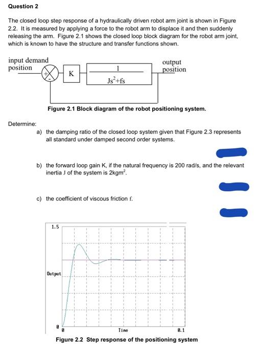 Solved Question 2 The closed loop step response of a | Chegg.com