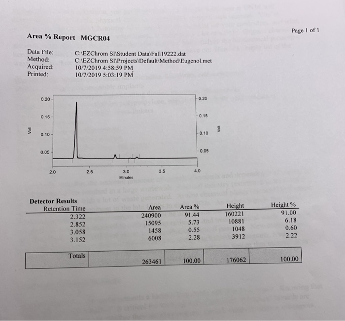 I know that the retention times are in order: | Chegg.com