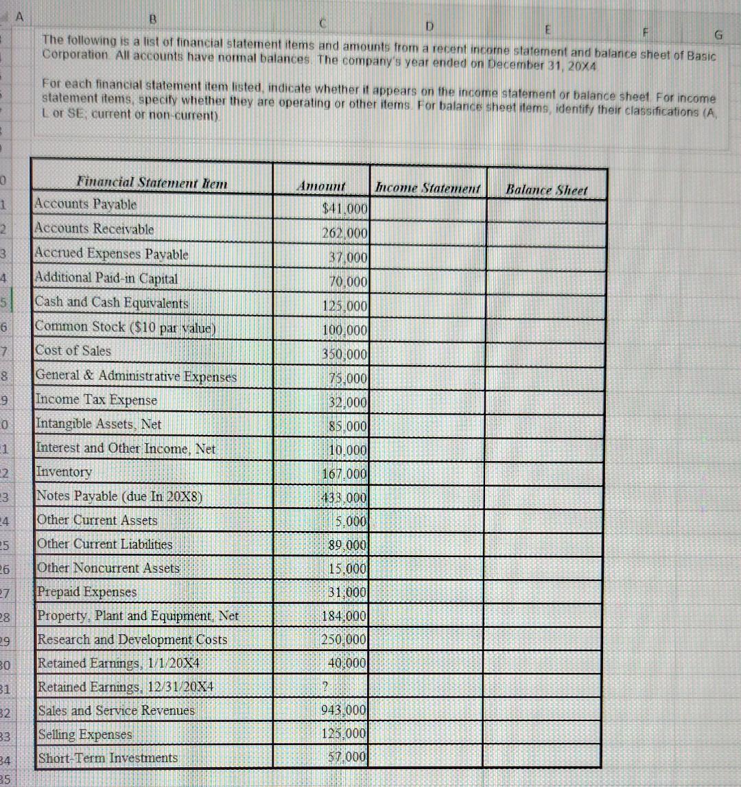 Solved The following is a list of financial statement items | Chegg.com