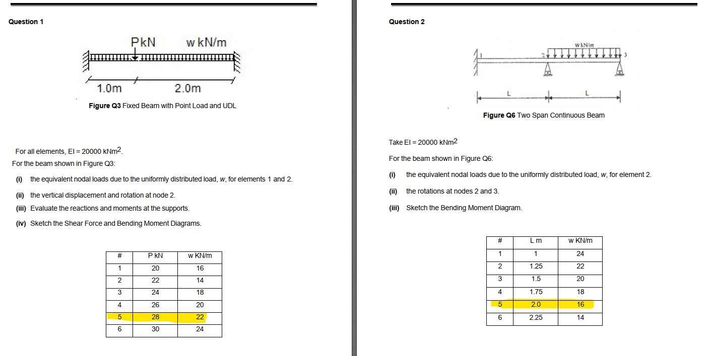 Solved finite elements beam analysis -Question 1 ﻿Fixed Beam | Chegg.com