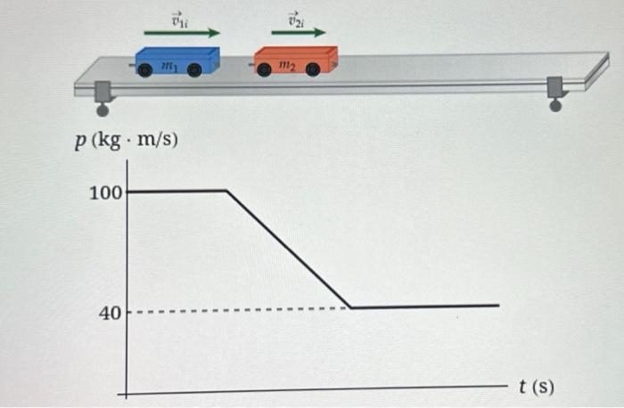 [Solved]: determine the velocify of car #2 before the collis