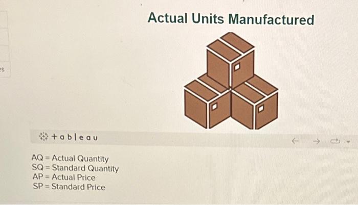 Solved Tableau DA 21-2: Exercise, Direct materials variances | Chegg.com