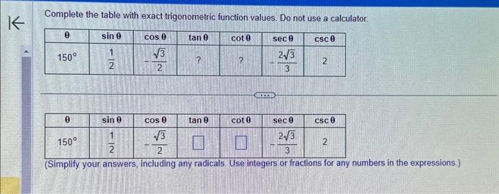 Solved Complete the table with exact trigonometric function | Chegg.com